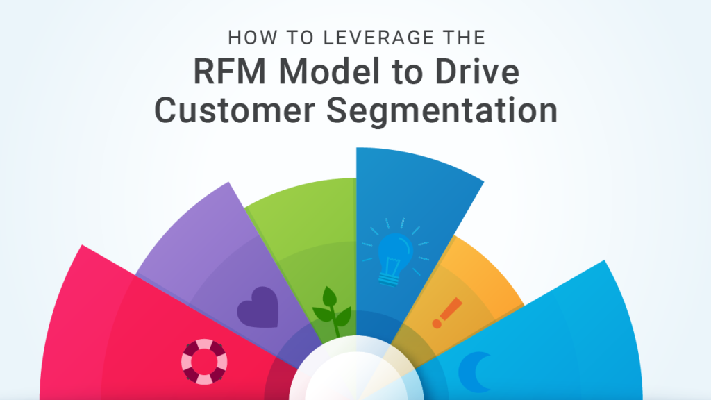 How to Leverage the RFM Model to Drive Customer Segmentation - CloudKettle