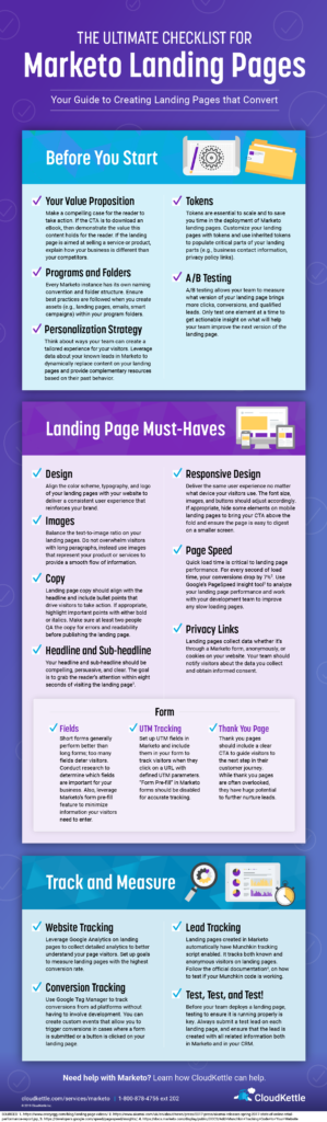 The Ultimate Checklist for Marketo Landing Pages - CloudKettle