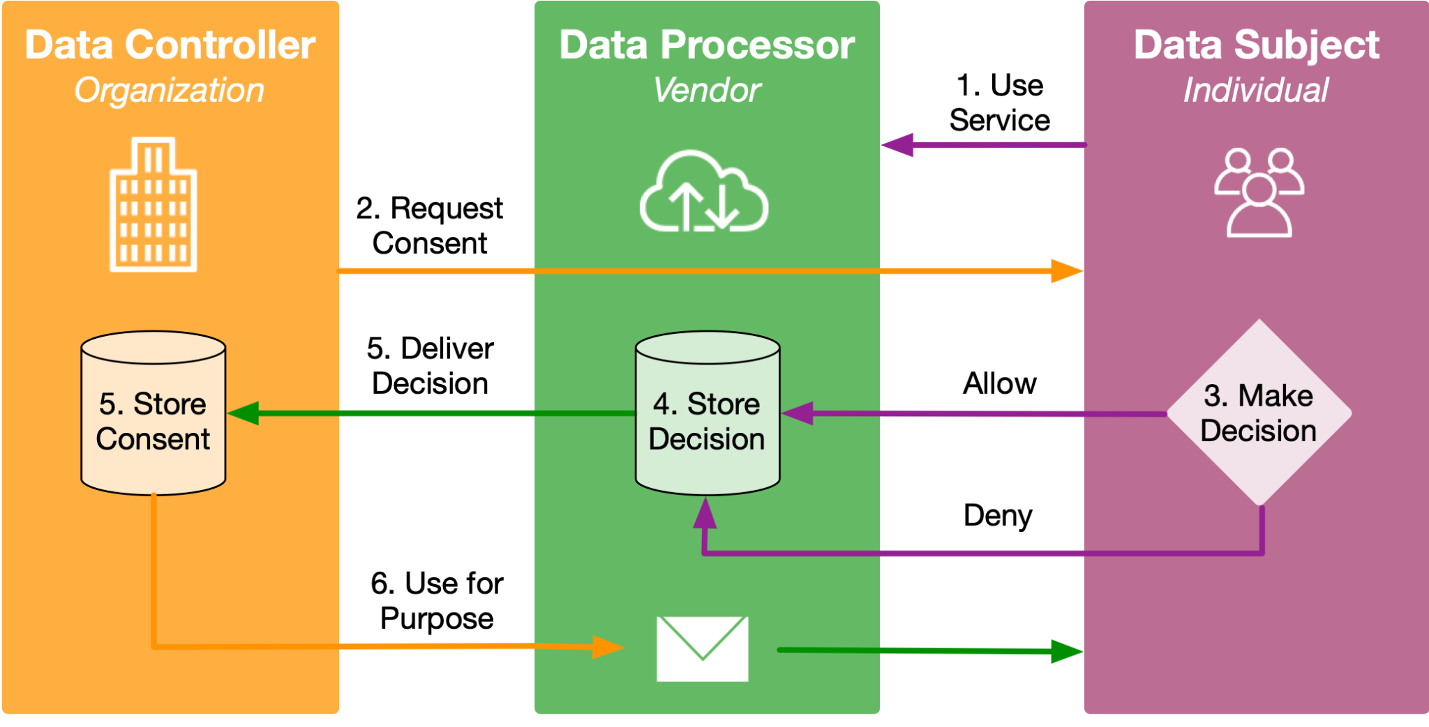 MarTech in the Era of Consent - CloudKettle