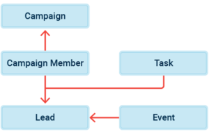 Moving to an Event-Driven Architecture with Platform Events - CloudKettle
