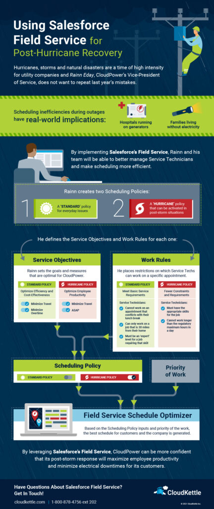 Infographic: Field Service for Hurricane Response - CloudKettle