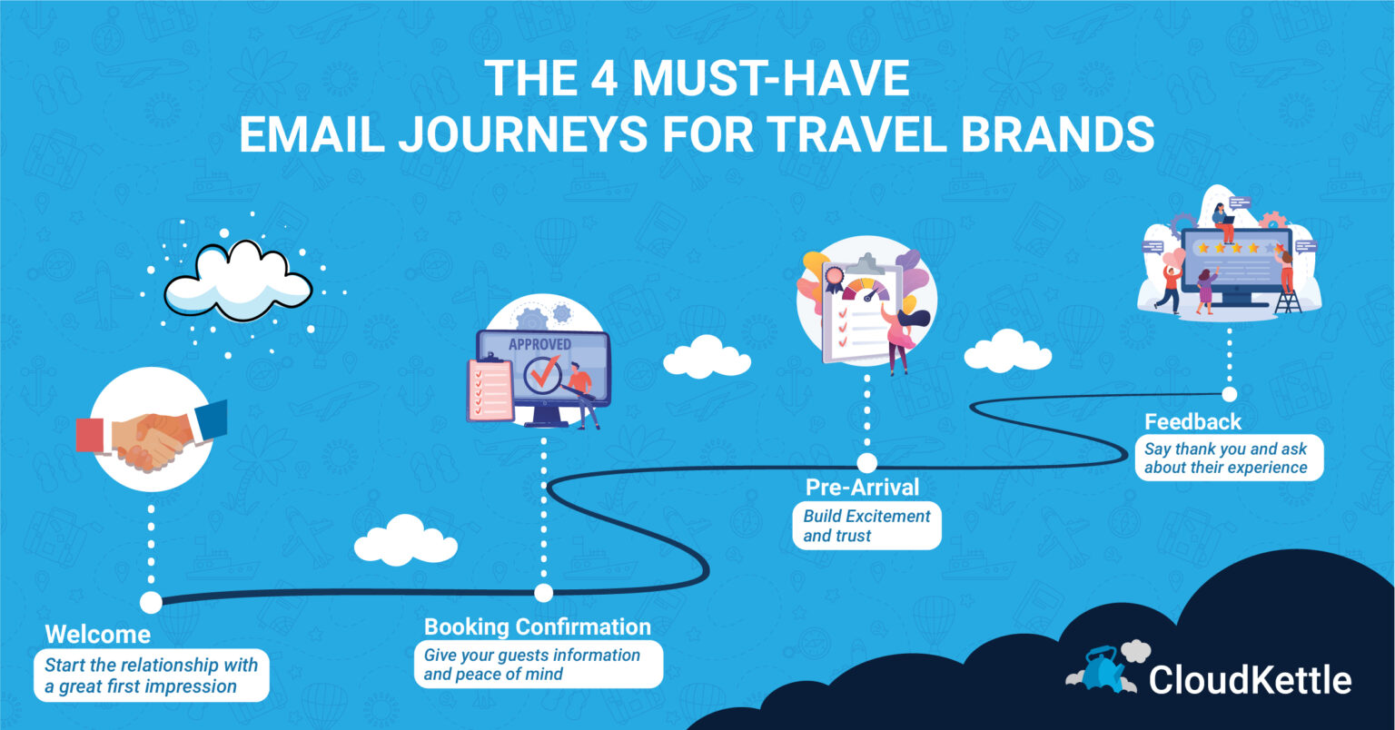 4 Automated Email Journeys Every Travel Brand Needs - CloudKettle