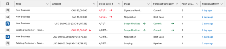 Salesforce Pipeline Inspection Cloudkettle