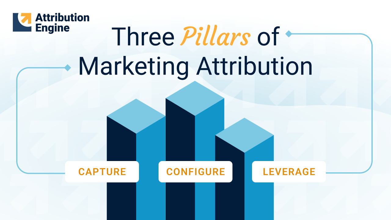 The Three Pillars of Marketing Attribution - CloudKettle