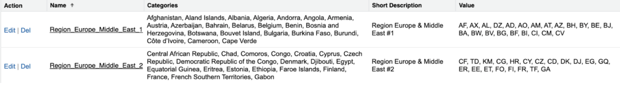 Configuring State and Country Picklists & Cross-Object Region Mapping in Salesforce - CloudKettle
